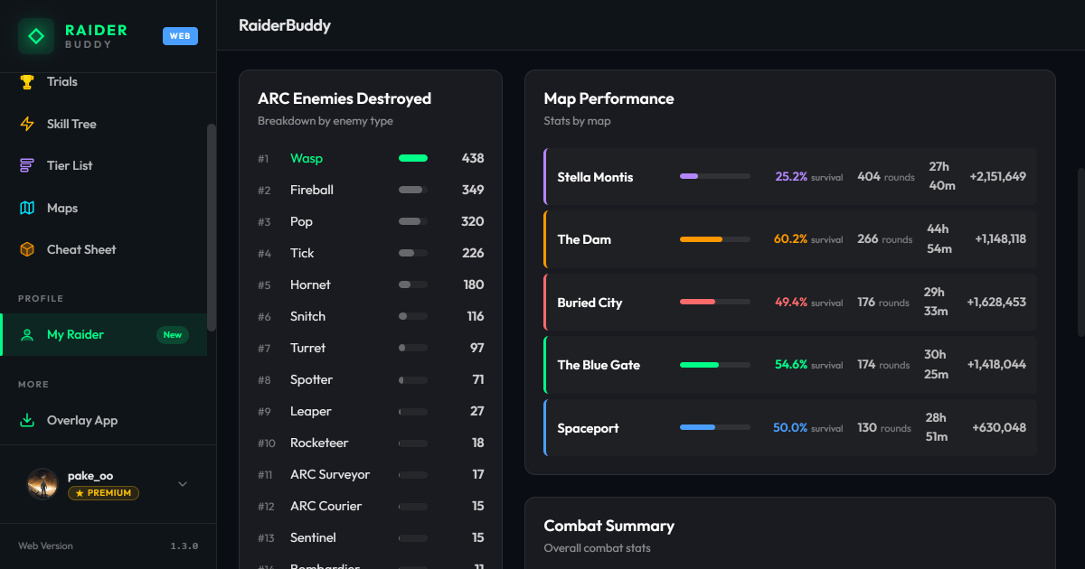 ARC Raiders Player Stats | RaiderBuddy