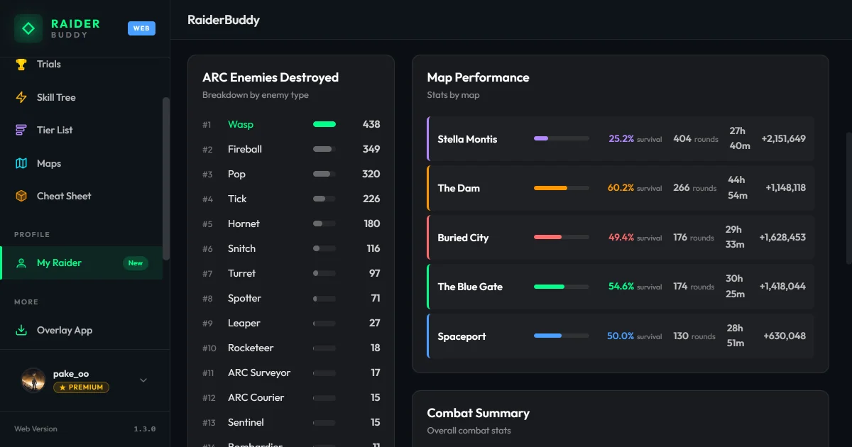 ARC Raiders Player Stats - K/D, Extraction Rate & Weapons | RaiderBuddy